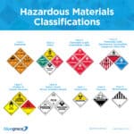A Complete Guide to Shipping Hazardous Materials - Bluegrace Logistics
